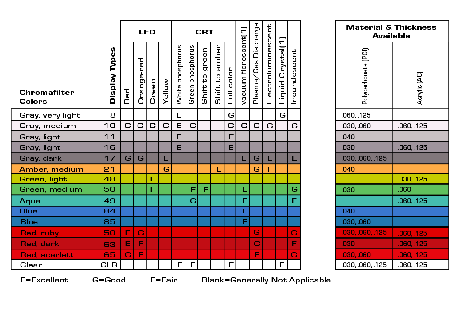 Chromafilter Information Guide - Chromafilter