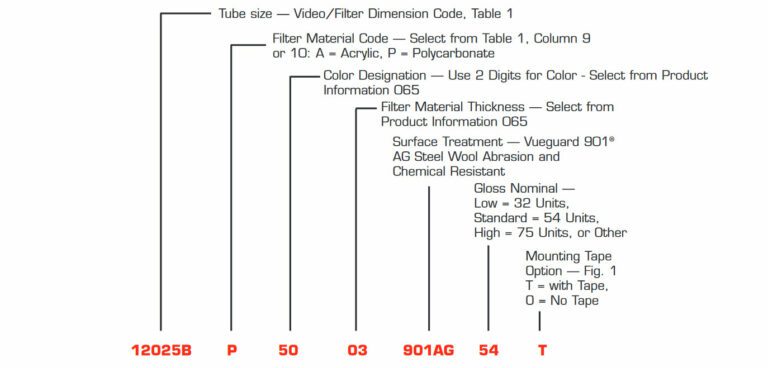 Video Filter Face Panels - Chromafilter Display Filters