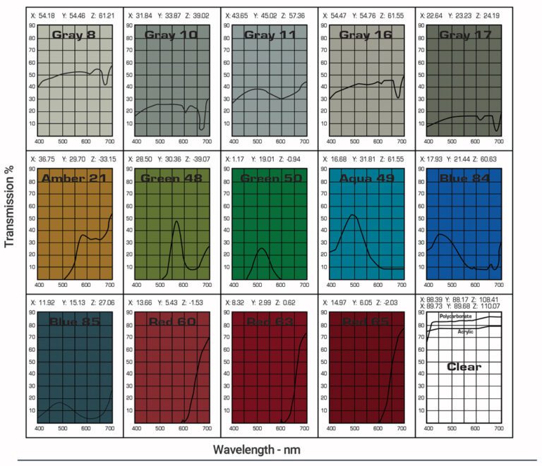 Chromafilter Information Guide - Chromafilter